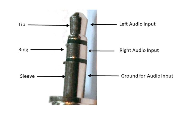Wiring a 3.5mm Stereo Audio Plug - KITSTOP